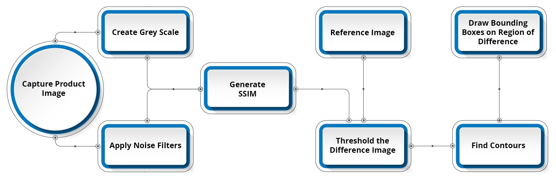 Packaging Safety using AI Tamper Inspection system | ImageVision.ai
