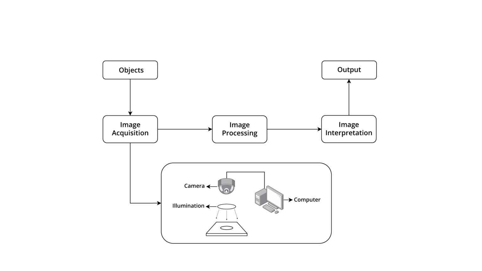 Computer Vision is Revolutionizing FMCG Control Lines | ImageVision.ai