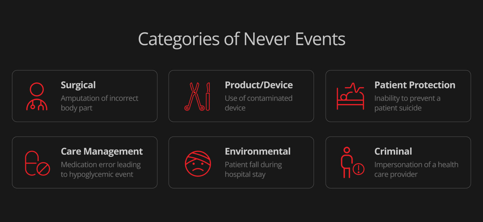 6 Things You Must Know About Never Events - ImageVision.ai