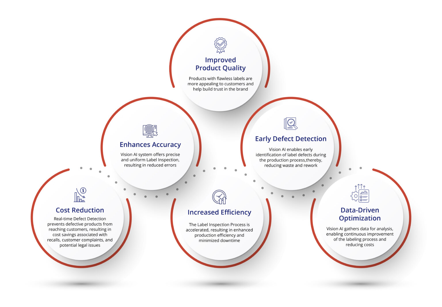 Label Defects in Packaging using Vision AI | ImageVision.ai