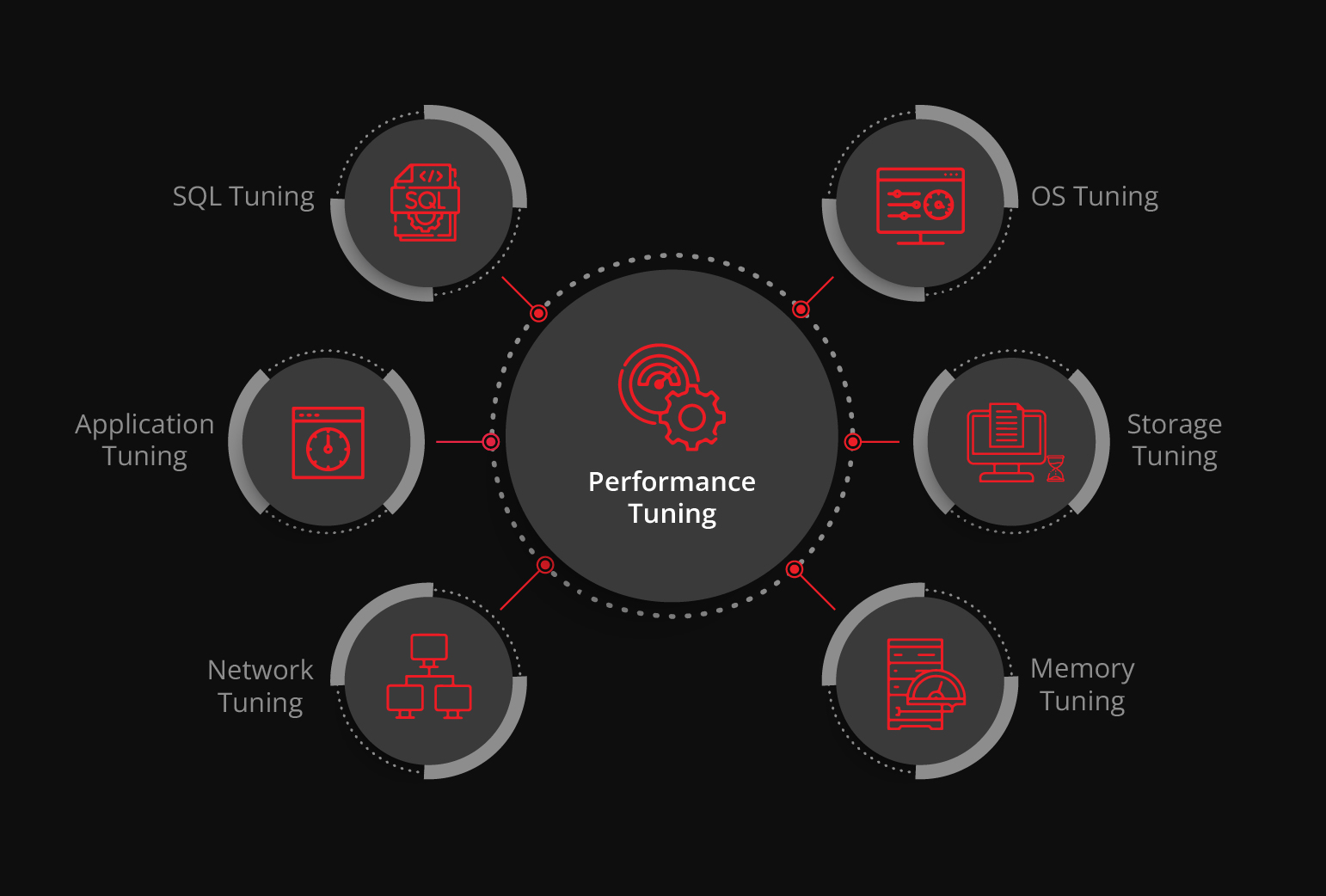 Optimization in Software | ImageVision.ai