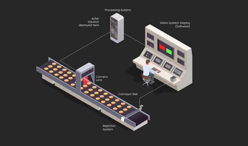 The Role of Dimension Detection in Biscuit Shape Inspection ...