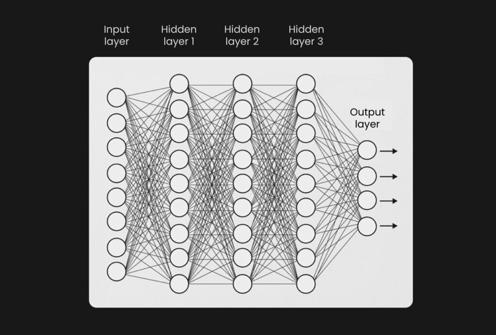 Understanding Computer Vision | ImageVision.ai
