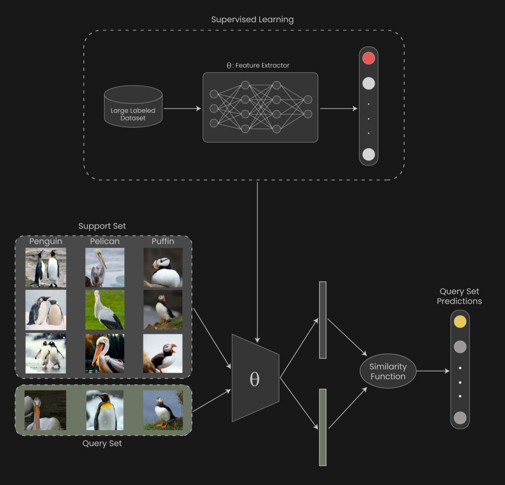 Active Learning in Computer Vision: Improving Model Performance via ...
