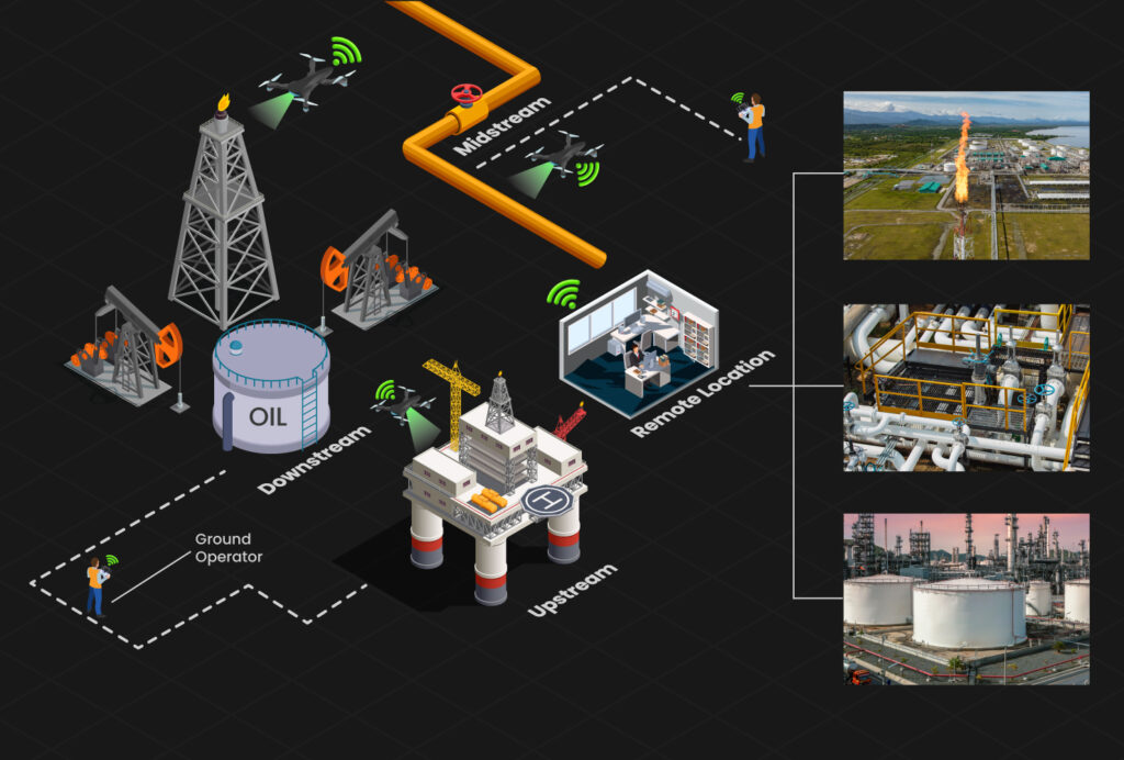 Oil & Gas Asset Management with Drone Inspection Using Vision AI ...