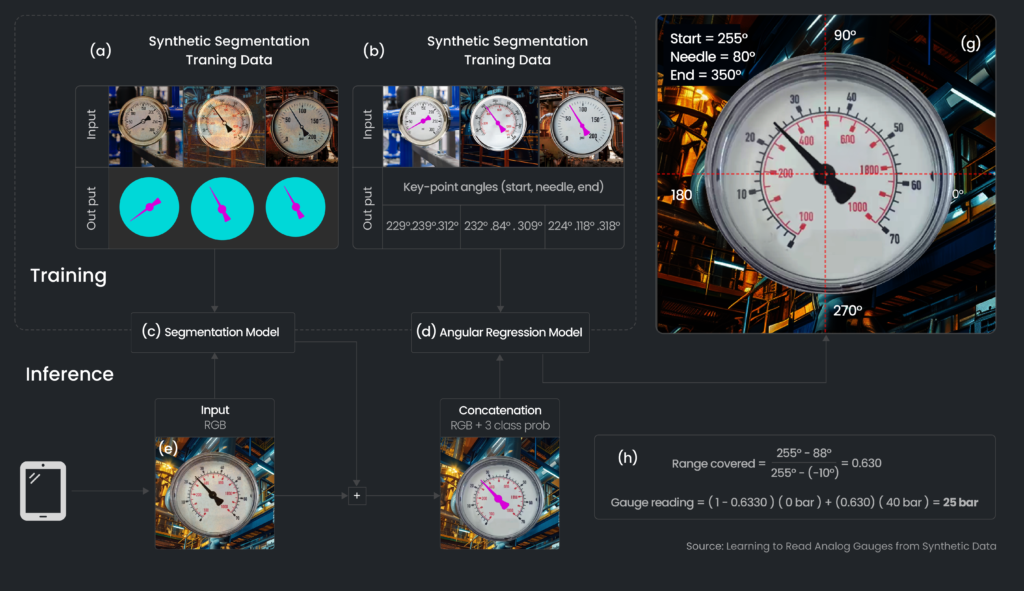 Automated Meter Reading Using Computer Vision for Industrial Plants ...
