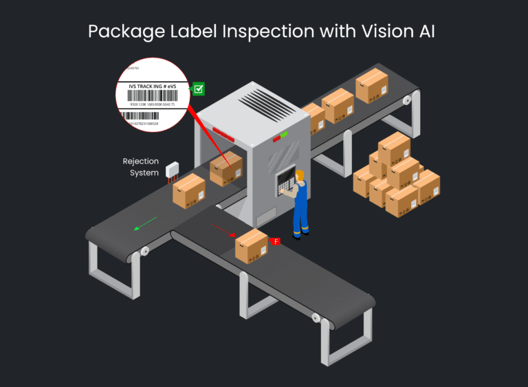 Package Label Inspection with Computer Vision and Robotics | ImageVision.ai