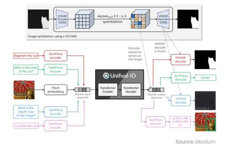 Latest Computer Vision Models in 2025 | ImageVision.ai