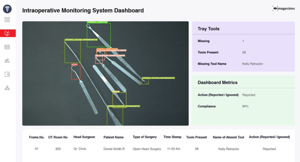 Surgical Instrument Traceability with Vision AI, OCR, and RFID Tags ...