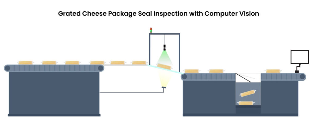 Cheese Packet Seal Inspection with Computer Vision | ImageVision.ai